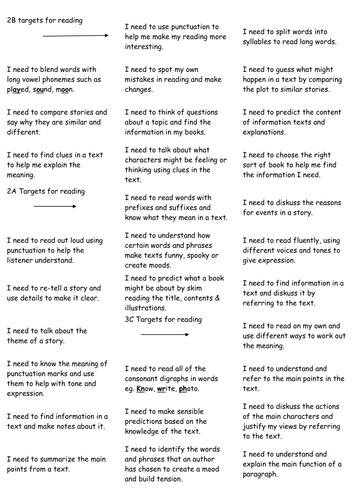 Reading Target Labels | Teaching Resources