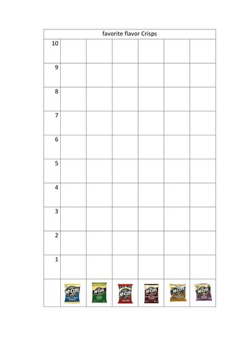 Favorite Flavor Crisps Data | Teaching Resources