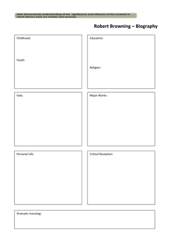 Robert Browning OCR AS (Part 3) | Teaching Resources