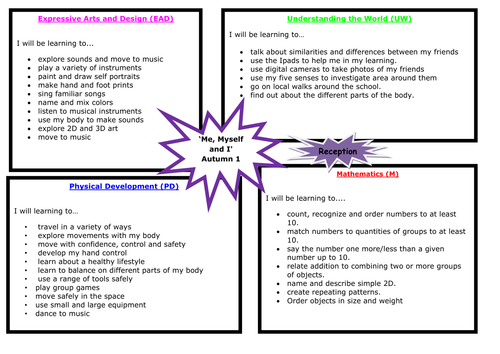 All about me topic webs | Teaching Resources