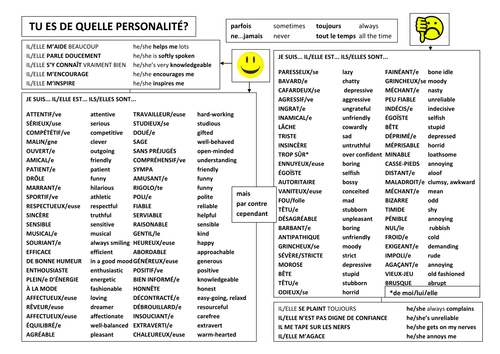 describing people revision mat in French | Teaching Resources