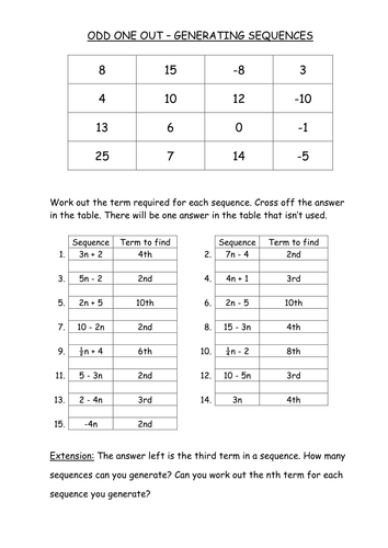 Starters Odd One Out (Set C) | Teaching Resources