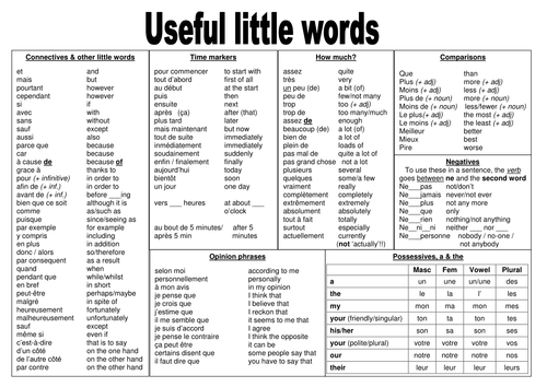 Y9 help booklet - high frequency vocab & grammar | Teaching Resources
