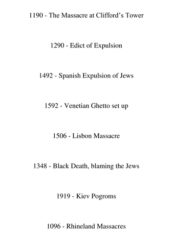 Holocaust SOL - 2. Pre-War Jewish Life | Teaching Resources