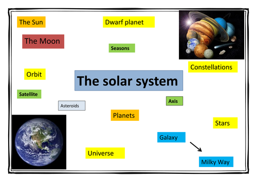 Could life exist elsewhere in the solar system | Teaching Resources