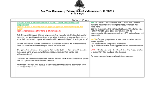 Measuring hand span | Teaching Resources