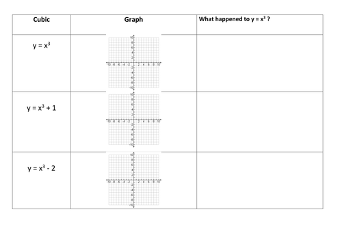 Function Investigations using Geogebra | Teaching Resources