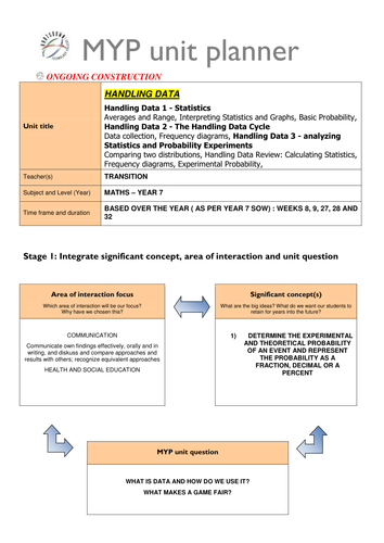 YEAR 7 SCHEME OF WORK FOR MATHS | Teaching Resources