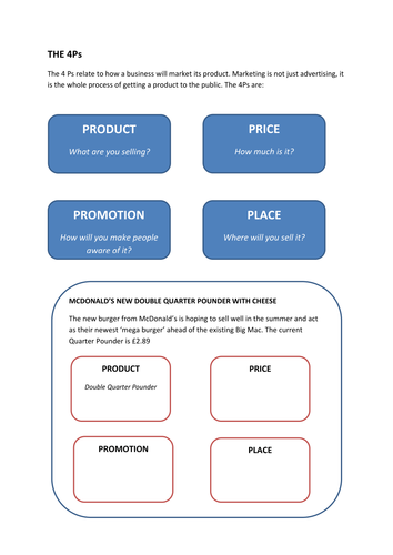 Edexcel GCSE Unit 3 - What is Marketing? | Teaching Resources