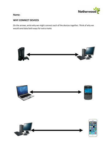 Edexcel GCSE ICT - Connectivity | Teaching Resources
