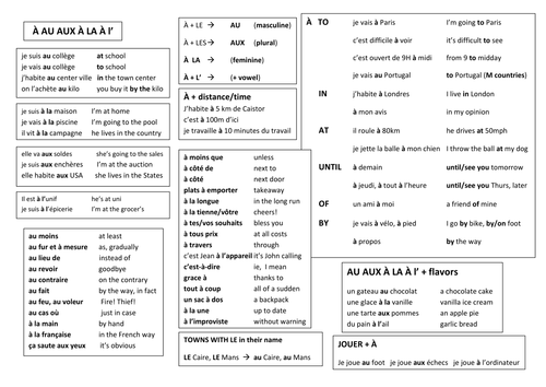 French prepositions: à and de | Teaching Resources