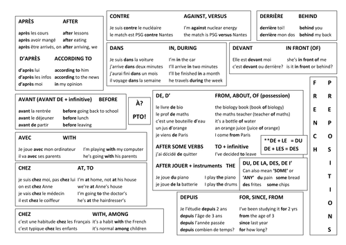 French Prepositions writing mat | Teaching Resources