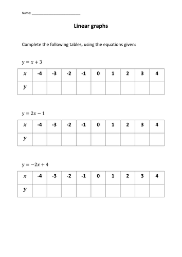 Linear graphs starter | Teaching Resources