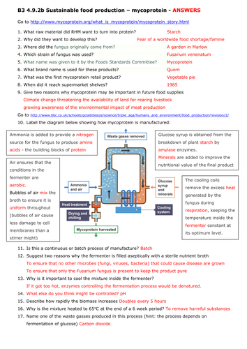 Mycoprotein webquest | Teaching Resources