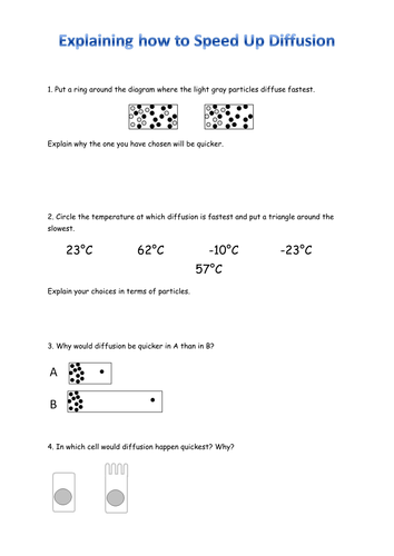 Diffusion | Teaching Resources