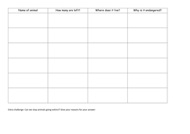 Fossils and extinction AQA | Teaching Resources