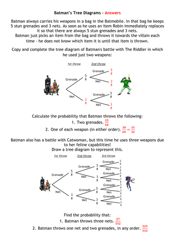 Batman and Ironman Tree Diagrams | Teaching Resources