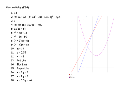 Mixed Algebra Relay | Teaching Resources