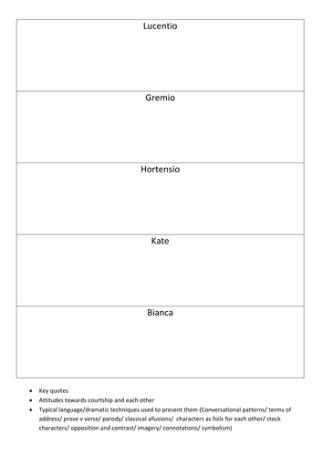 The Taming of the Shrew | Teaching Resources