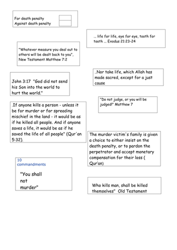 Capital punishment lesson 2 - Socratic discussion | Teaching Resources