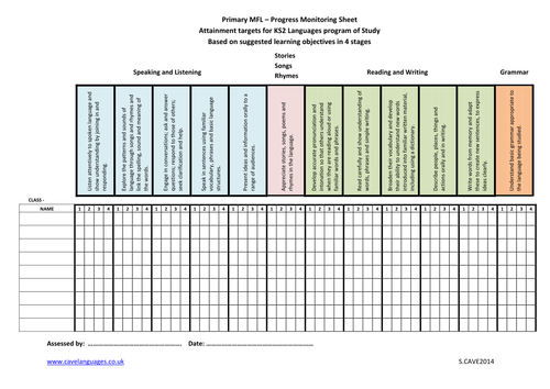 Revised teacher monitoring sheet | Teaching Resources