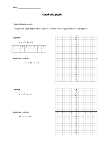 Quadratics investigation worksheet | Teaching Resources