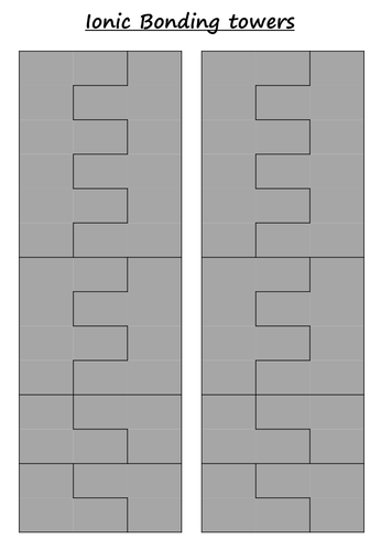 AQA C2 Formula of Ionic Compounds | Teaching Resources