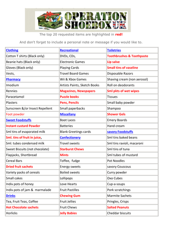 Armed Forces Day 2014 | Teaching Resources