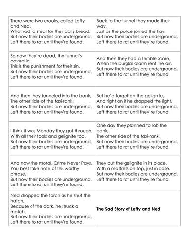 Year 7: Poetry SoW - Lesson 11 | Teaching Resources