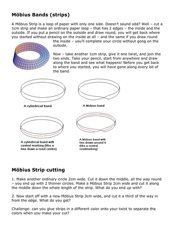 Mobius bands | Teaching Resources