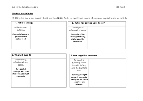 The Four Noble Truths | Teaching Resources