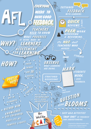 AFL - assessment poster for CPD | Teaching Resources