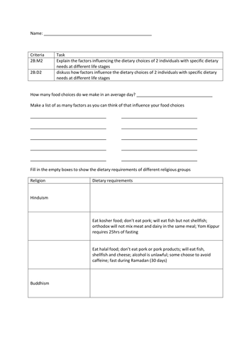 Factors affecting dietary choices | Teaching Resources