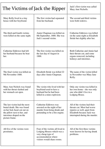 Jack the Ripper 3 - Jack's Victims | Teaching Resources