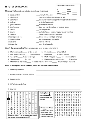 Future tense in French | Teaching Resources