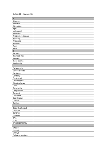 AQA B1 keywords | Teaching Resources AQA B1 keywords | Teaching Resources