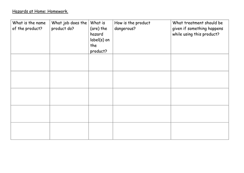 Hazards plenary and homework. | Teaching Resources