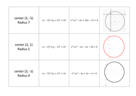 Circle Equation Matching Cards | Teaching Resources
