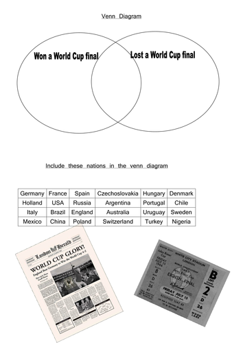 World Cup Data Handling | Teaching Resources