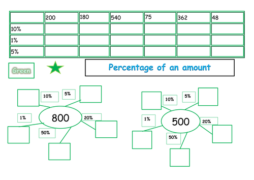 Percentage of an amount | Teaching Resources