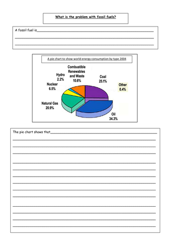 What Is The Problem With Fossil Fuels Teaching Resources
