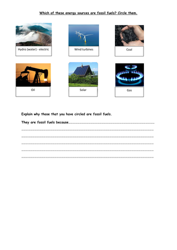 What Is The Problem With Fossil Fuels Teaching Resources