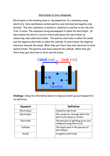 Electrolysis worksheets | Teaching Resources