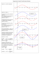 Revision Summary - GCSE Trig Graph Transformations by foays5 | Teaching ...