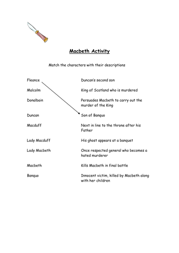 Macbeth - Crown of Blood - Additional resources | Teaching Resources