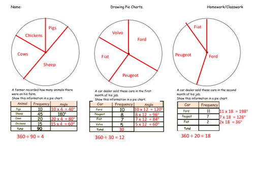 Pie charts - interpreting and drawing . | Teaching Resources