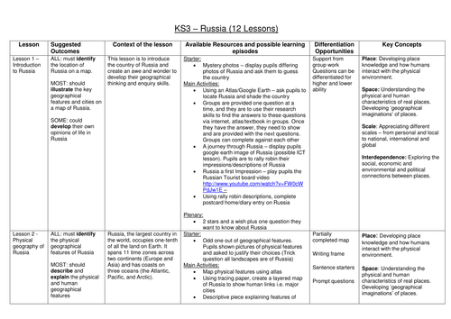 Russia Scheme of Work | Teaching Resources