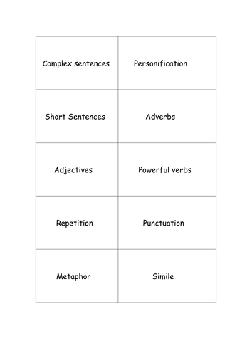 Extended writing - Writing to describe | Teaching Resources