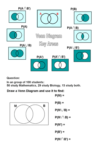 Venn Diagram Lesson | Teaching Resources
