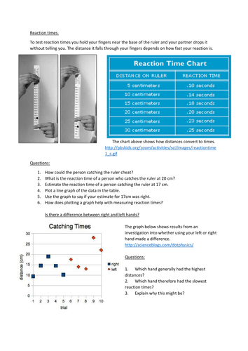 Reaction times | Teaching Resources